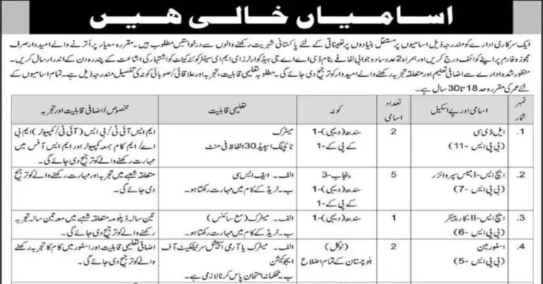 Pak Army Headquarter EME Center Quetta Cantt Jobs 2023 Apply Now ... Pak Army Headquarter EME Center Quetta Cantt Jobs 2023 Apply Now ...